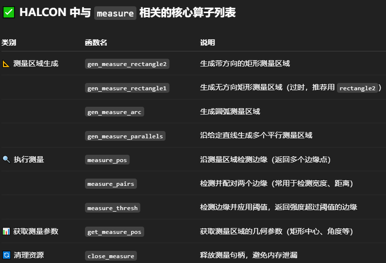 halcon测量相关 - Halcon软件 Halcon视觉技术网